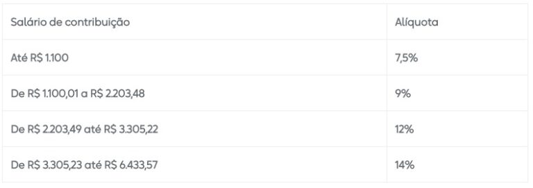 Como contribuir para o INSS sendo autônomo? - Facilite