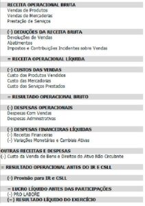 DRE: como fazer e modelos da demonstração - Facilite Tecnologia Contábil
